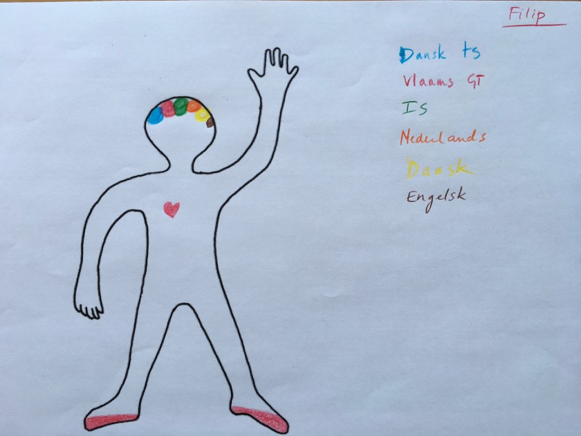 Using language portraits with deaf signers: do’s and don’ts – Acadeafic