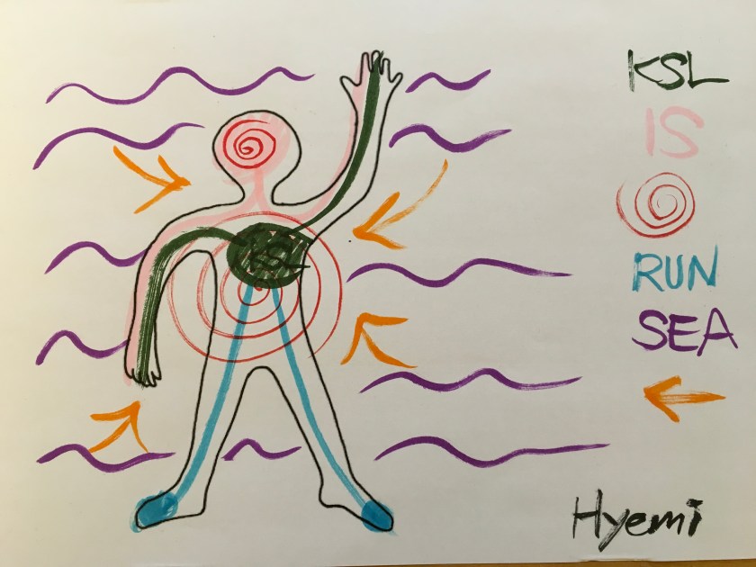 Using language portraits with deaf signers: do’s and don’ts – Acadeafic