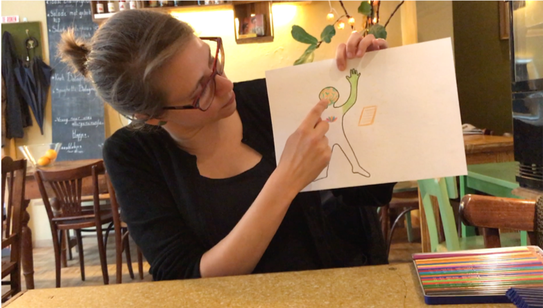Using language portraits with deaf signers: do’s and don’ts – Acadeafic