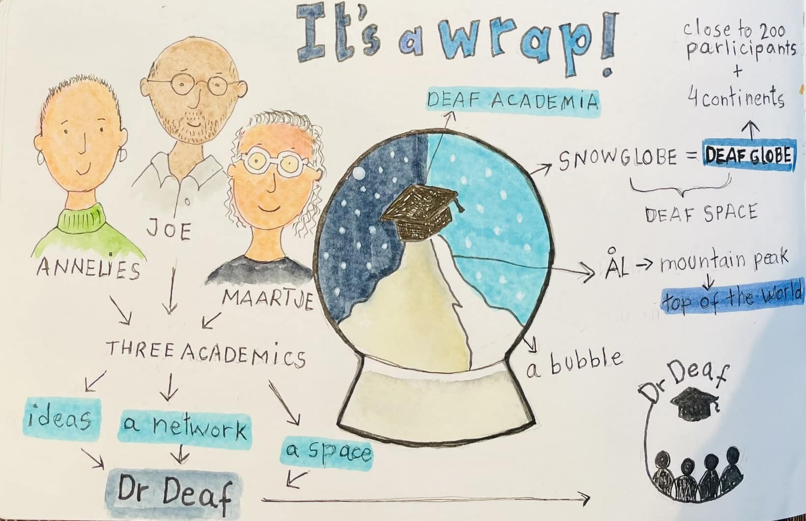 Dr Deaf – Acadeafic